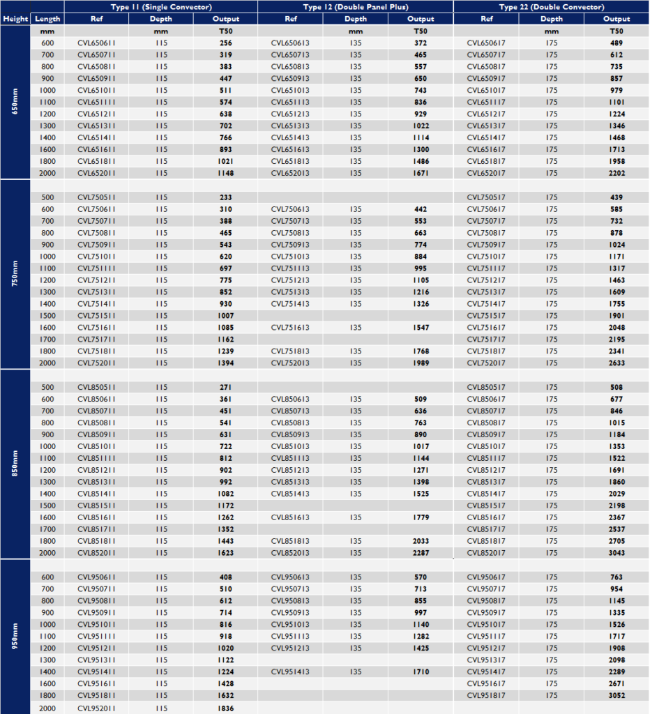 Covora LST Radiators - High quality low cost solution