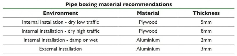 Pipe Boxing UK – Durable Solution for Protecting & Concealing Pipework