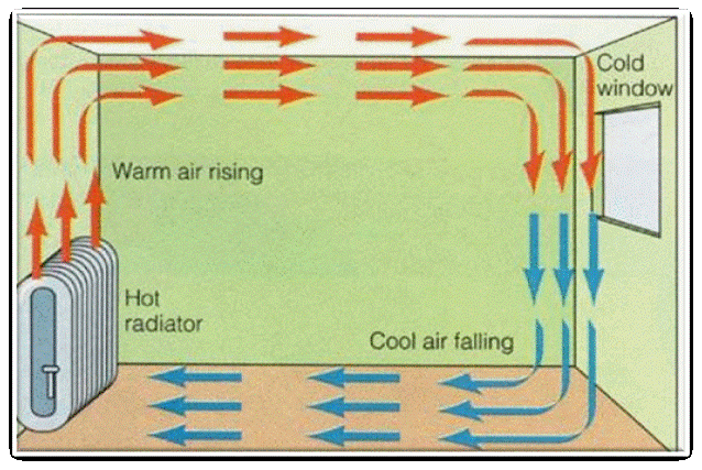How Do LST Radiators Work?