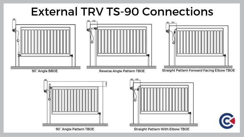 Why Should You Choose An External TRV?