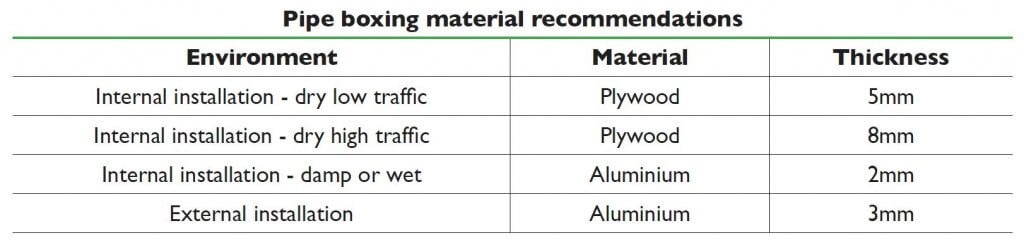 Pipe Boxing UK – Durable Solution for Protecting & Concealing Pipework